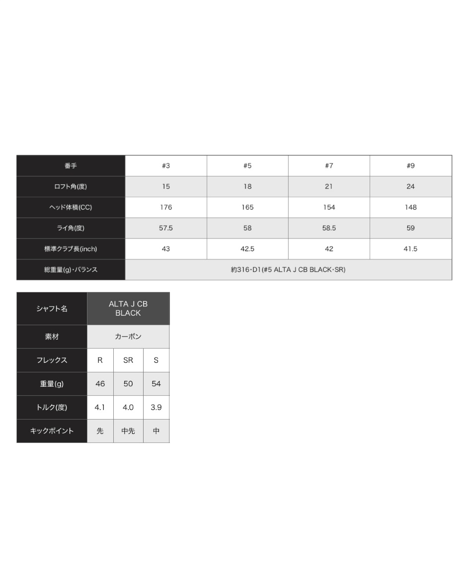 ゴルフクラブ 左用フェアウェイウッドG430 MAX シャフト ALTA J CB BLACKG430 MAX FW ALTA-J-CB-BLACK LH | スポーツ用品ならヒマラヤ ...