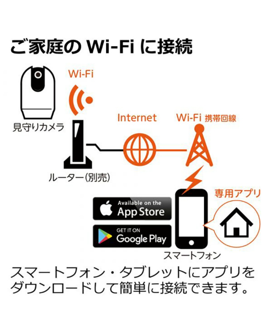 リッチェル(Richell) カメラ 見守りカメラ LOOK LP-052 【ご自宅配送限定】‥ | スポーツ用品ならヒマラヤオンラインストア【公式】