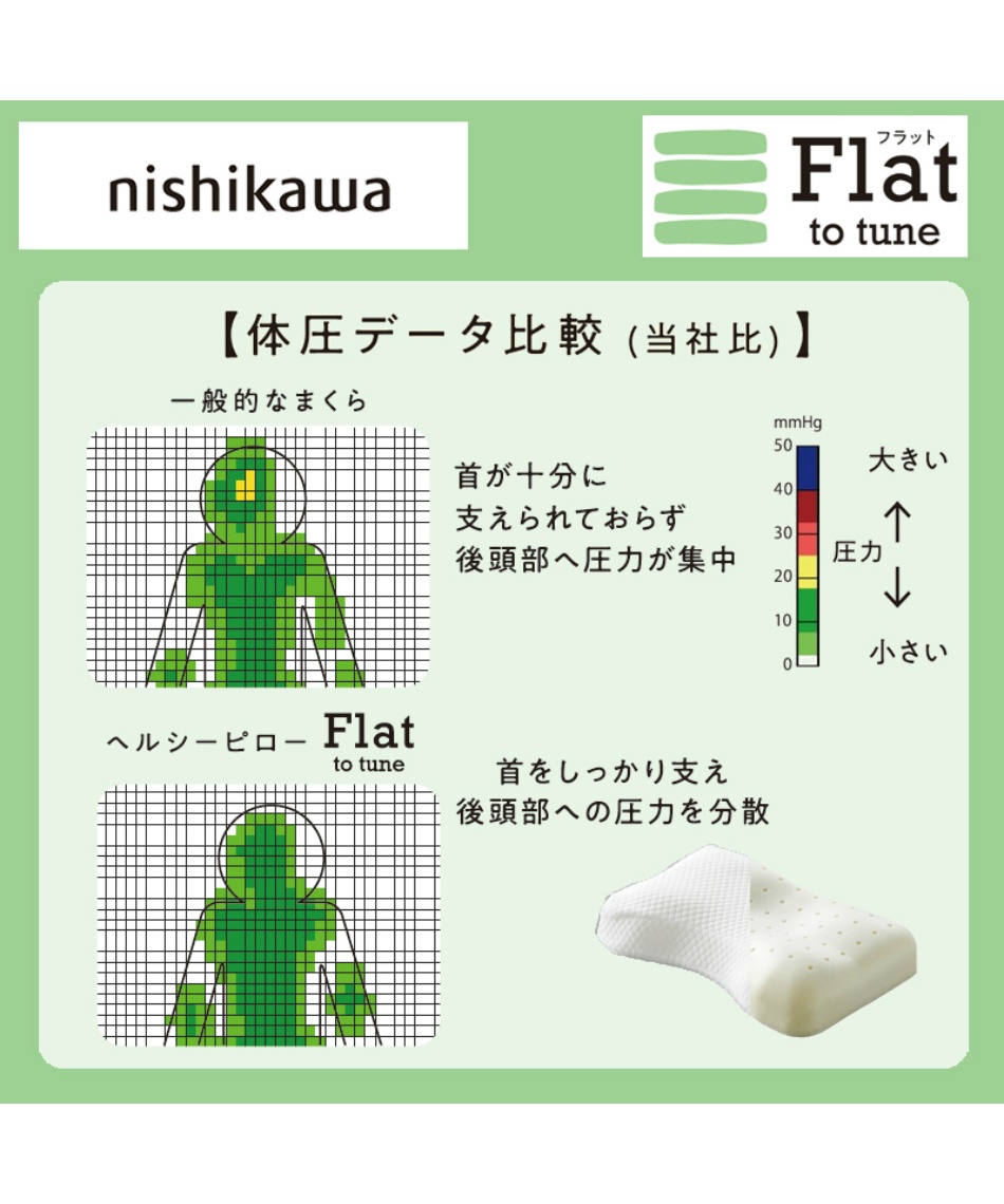 西川(nishikawa) ピロー 睡眠Labo Flat ヘルシーピロー EH92559453 【ご自宅配送限定】 ‥ | スポーツ用品ならヒマラヤオンラインストア【公式】