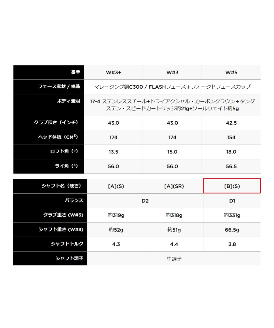 キャロウェイ(Callaway) ゴルフクラブ フェアウェイウッド PARADYM シャフト SPEEDER NX GREEN 60 CWSS PARADYM 3D FW SPD-NX-GR ...