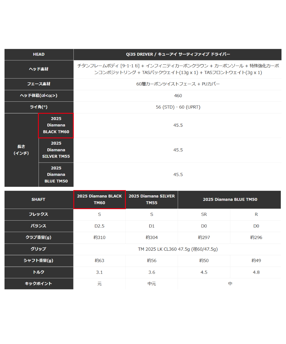 【予約】【2月7日発売予定】テーラーメイド Qi35 ドライバー 2025 Diamana BLACK TM60 TaylorMade | スポーツ用品ならヒマラヤオンラインストア【公式】