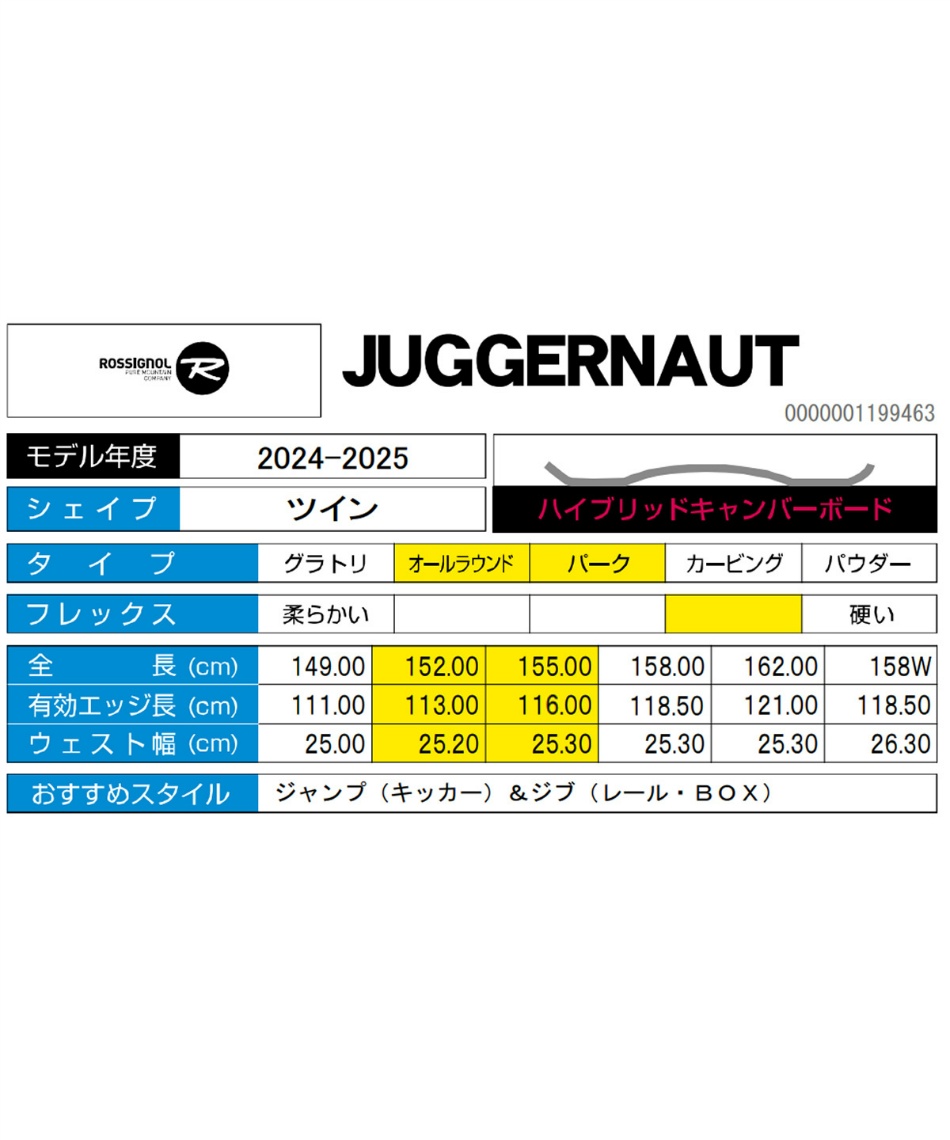 ロシニョール(ROSSIGNOL) スノーボード 板 ジャガーノート JUGGERNAUT オールラウンド パーク | スポーツ用品なら ...
