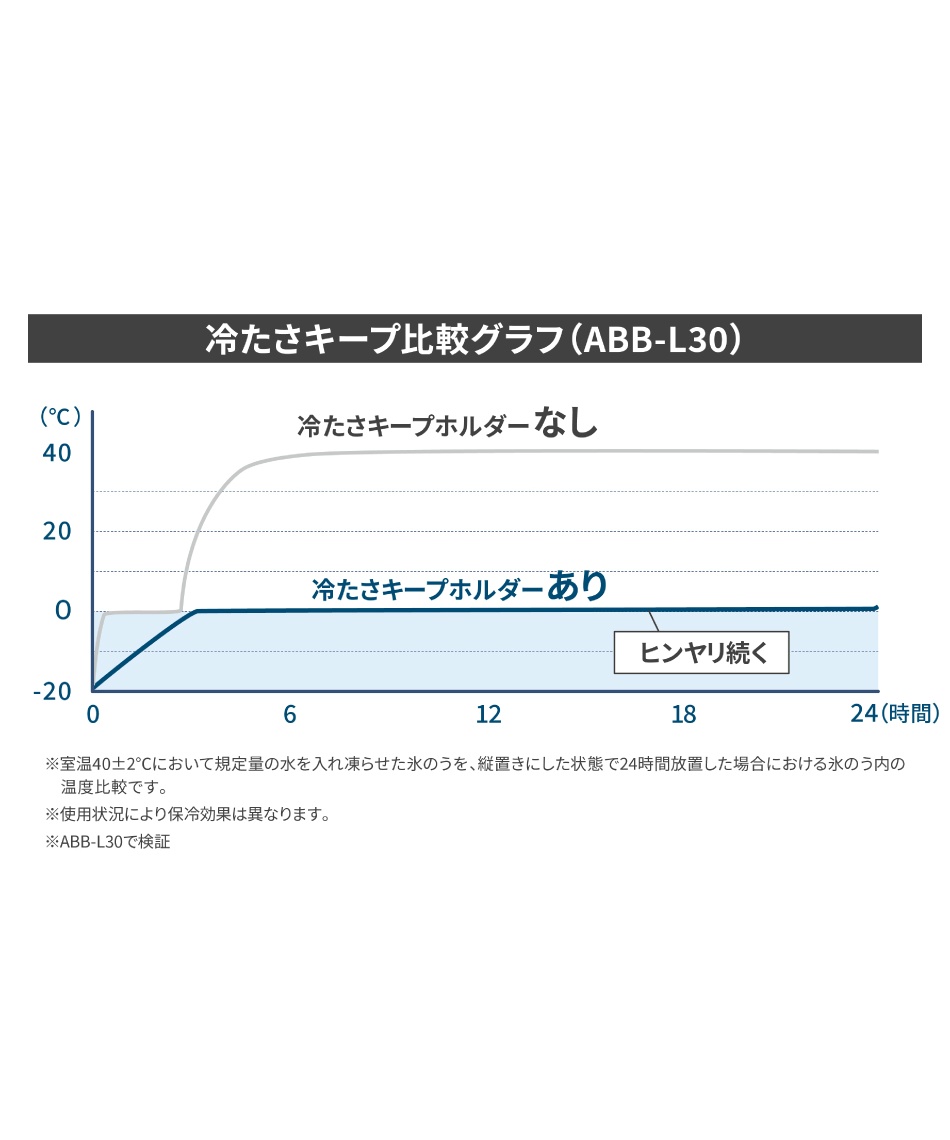 アイシング アイスパック シリコン氷のうタイプ ABB-L30 | スポーツ用品ならヒマラヤオンラインストア【公式】