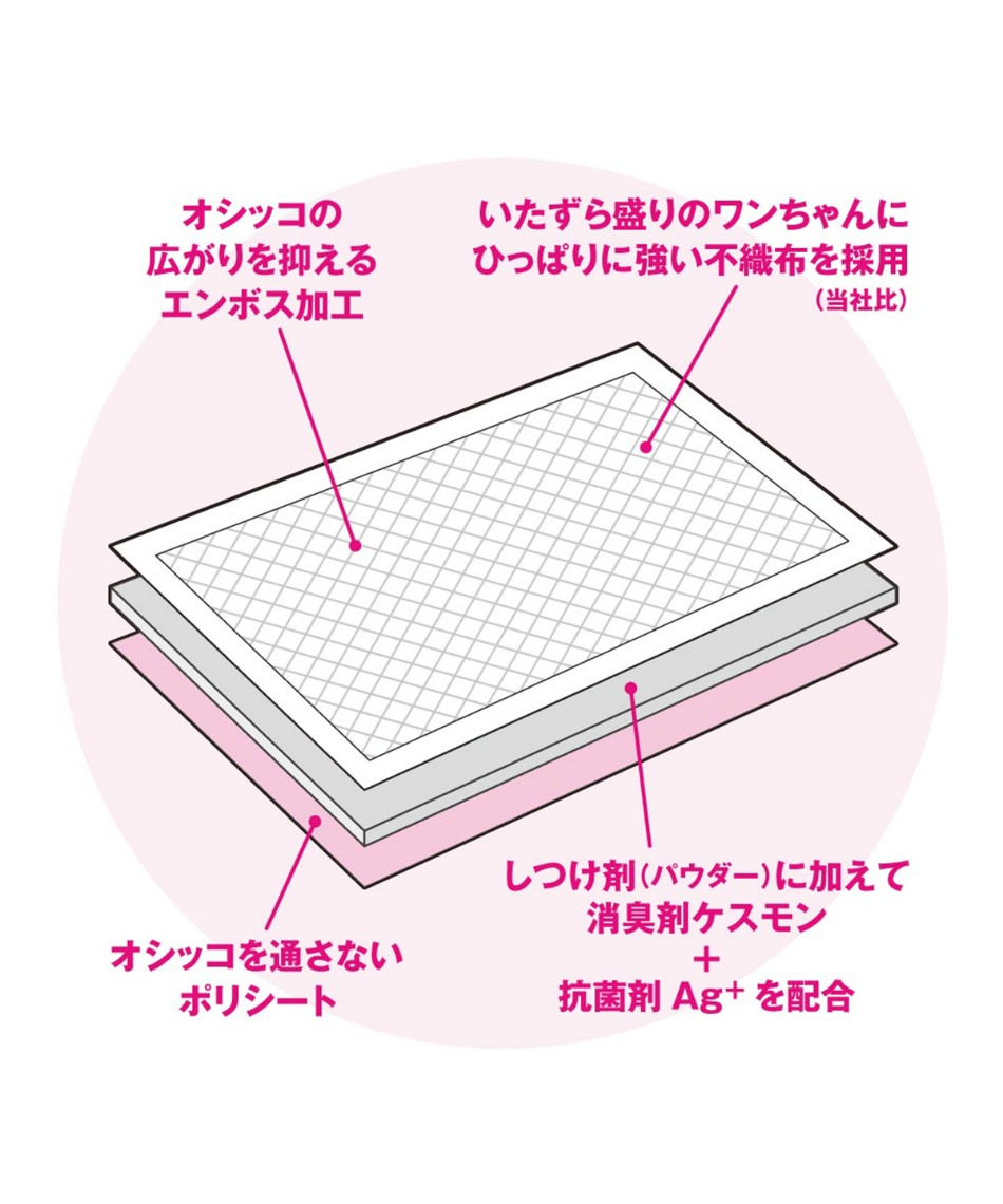 ボンビアルコン(bonbi) 動物用アクセサリー しつけるシーツ幼犬用neoレギュラー 40枚 LP-373 【ご自宅配送限定】 | スポーツ用品ならヒマラヤオンラインストア【公式】
