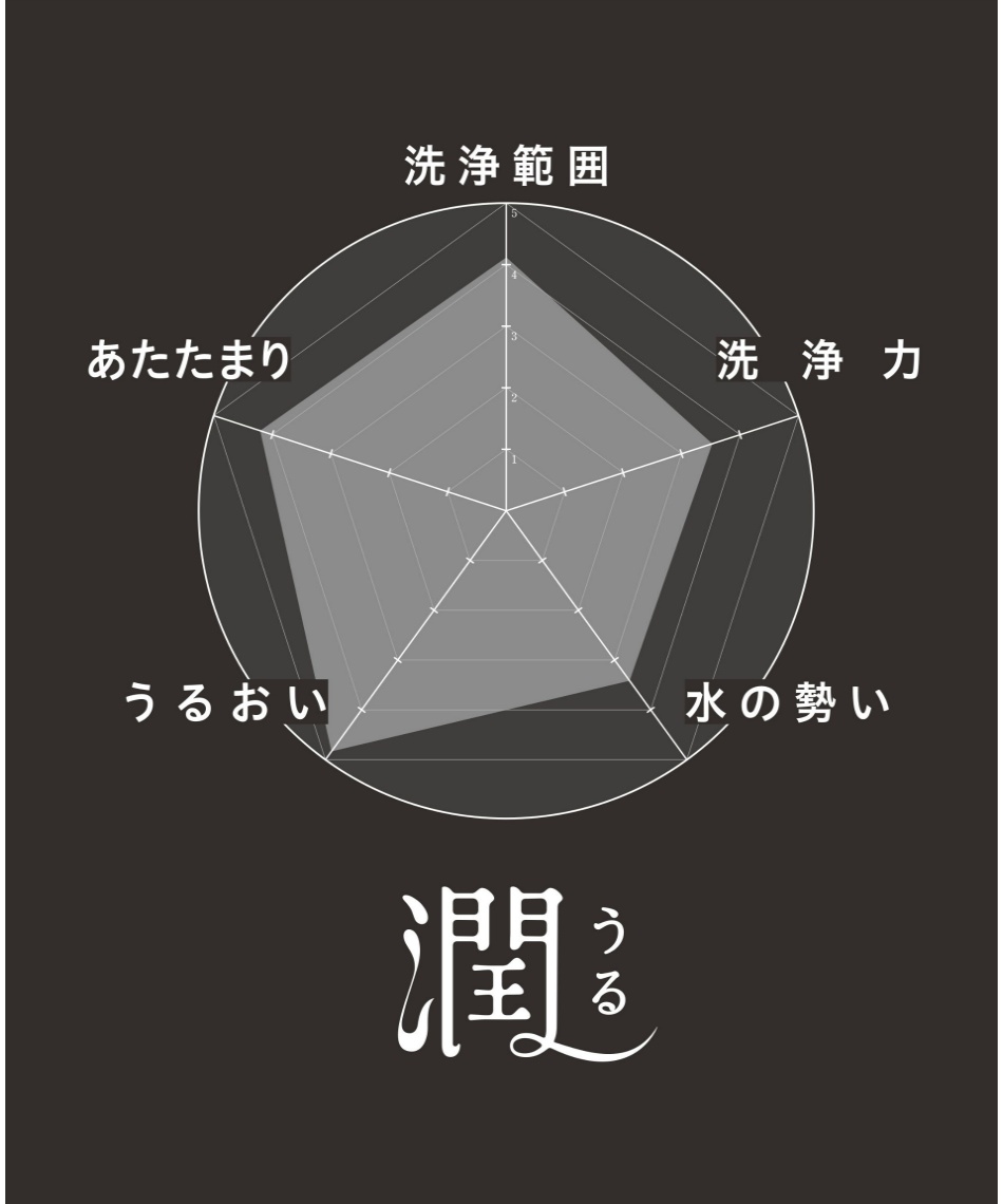 ミラブル(mirable) ミラブル潤（うる） シャワーヘッド FBSM-AC3-CPSC【ご自宅配送限定】‥ | スポーツ用品ならヒマラヤオンラインストア【公式】