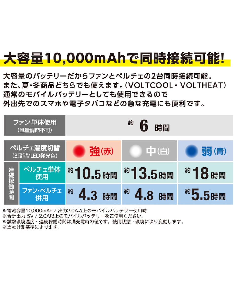 グラディエーター(GLADIATOR) ポータブル電源 モバイルバッテリー10,000mAH ＋ ケーブルセット GB-832 【ご自宅配送限定】‥ | スポーツ用品ならヒマラヤオンライン ...