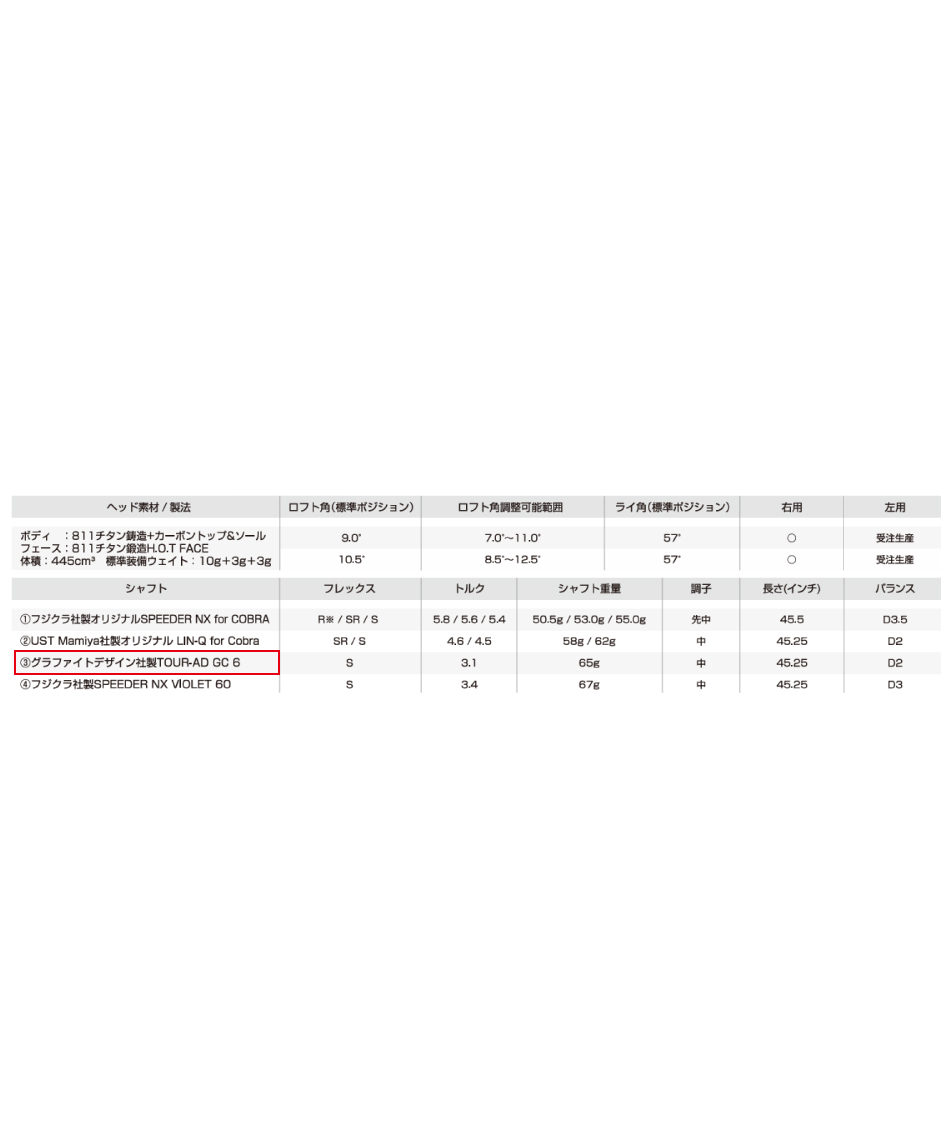 ゴルフクラブ ドライバーDS-ADAPT LS Driver シャフト TOUR-AD GC 6DS ADAPT LS DR TOUR-AD ...