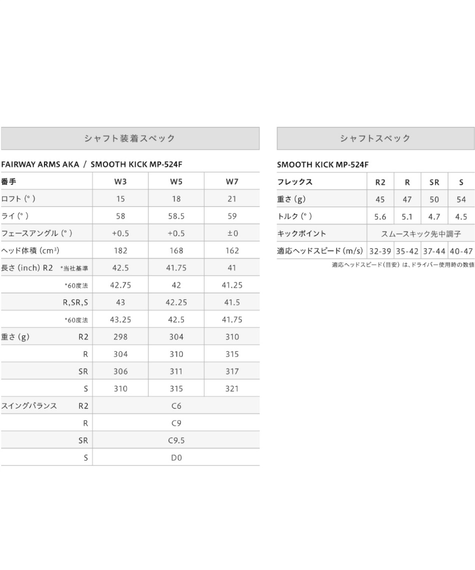 オノフ(ONOFF) ゴルフクラブ フェアウェイウッド SMOOTH KICK MP-524F シャフト ONOFF AKA 2024 FW ...