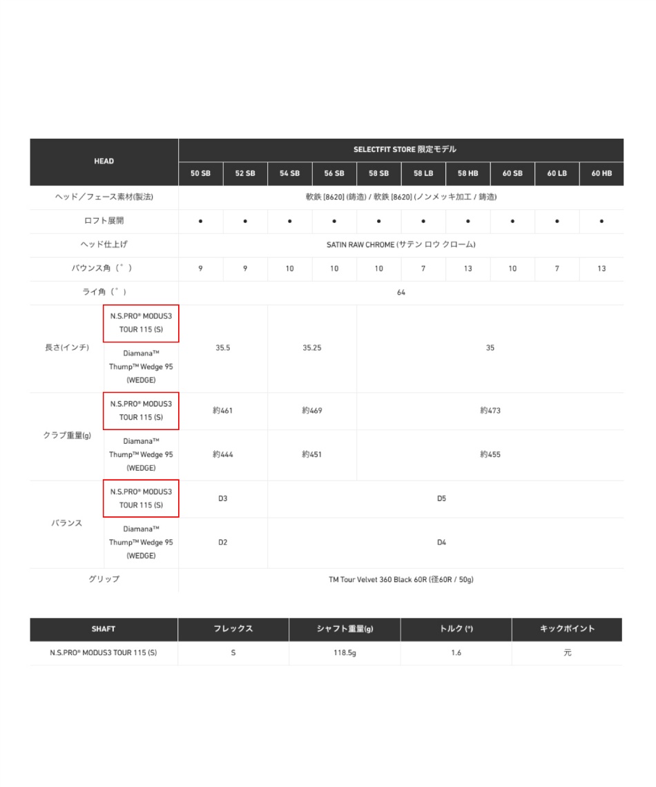ゴルフクラブ ウェッジ ハイ・トウ3 クローム ウェッジ N.S.PROR MODUS3 TOUR 115 シャフト TMSS M/G HI ...