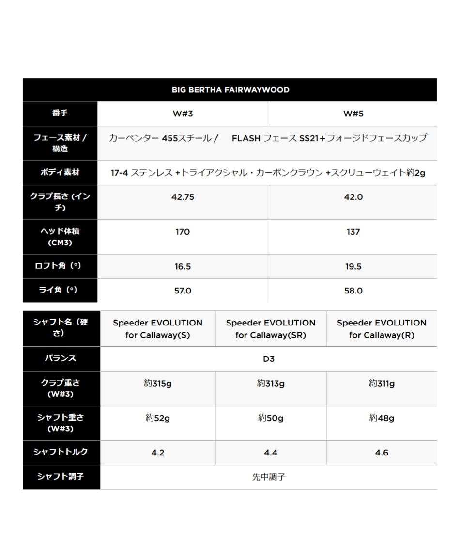キャロウェイ(Callaway) ゴルフクラブ フェアウェイウッド ビッグバーサ Speeder EVOLUTION for Callaway ...
