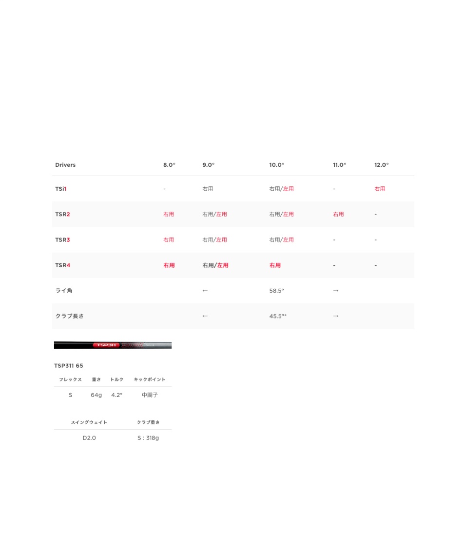 タイトリスト(Titleist) ゴルフクラブ ドライバー TSR4 DRIVER TSP311 65 シャフト TSR4 DR TSP311 ...