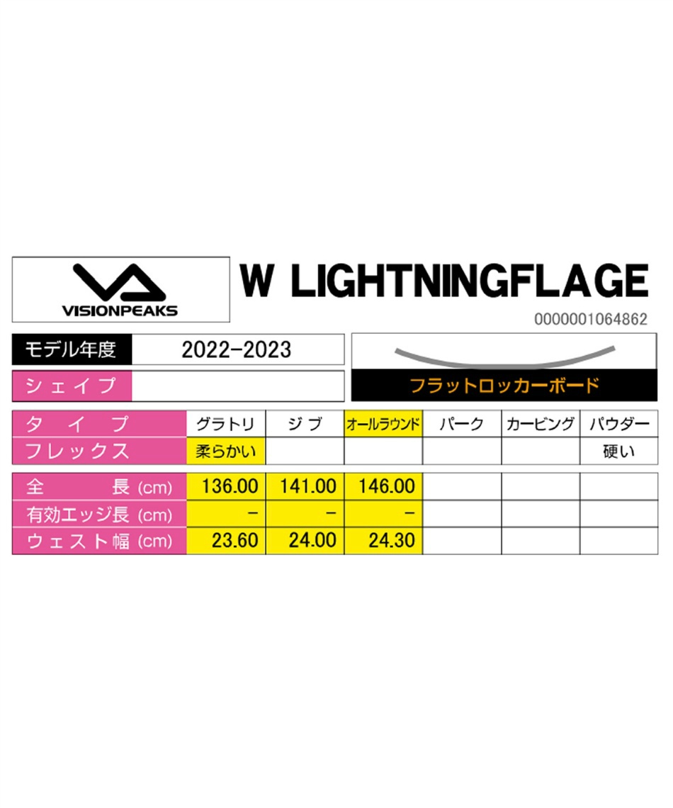ビジョンピークス(VISIONPEAKS) スノーボード 2点セット ボード+ビンディング W LIGHTNINGFLAGE+KING LTD オールラウンド | スポーツ用品ならヒマラヤ ...